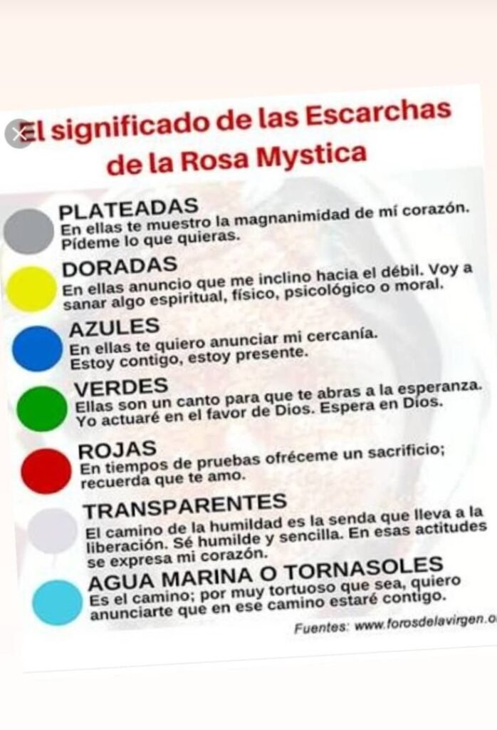 Significado de las Escarchas de la Rosa Mística - Oraciones a la virgen